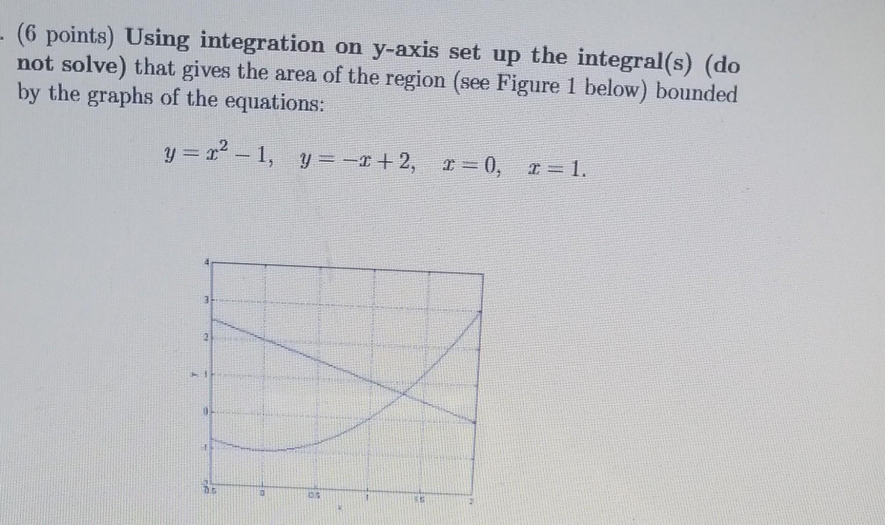 Solved (6 points) Using integration on y-axis set up the | Chegg.com