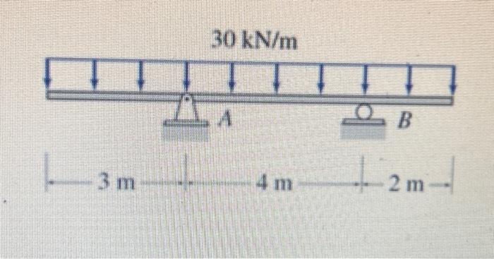 Solved 30kN/m | Chegg.com