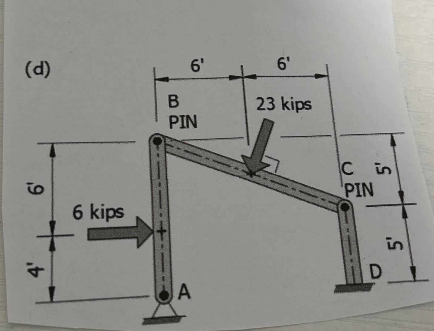 Solved Show FBDs and solve for reactions, at internal pins | Chegg.com