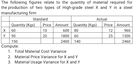 Solved The following figures relate to the quantity of | Chegg.com