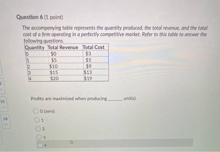 Solved Question 6 (1 point) The accompanying table | Chegg.com Solved Question 6 (1 point) The accompanying table | Chegg.com