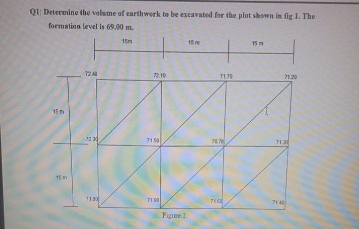 Solved Q1: Determine the volume of earthwork to be excavated | Chegg.com
