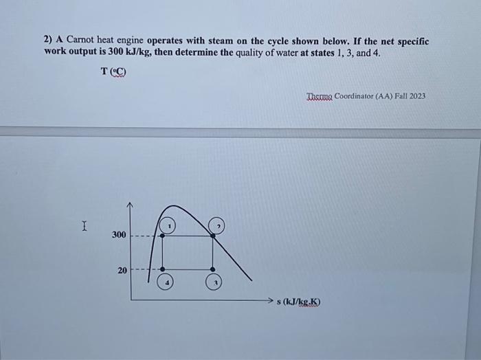 Solved 2) A Carnot heat engine operates with steam on the | Chegg.com