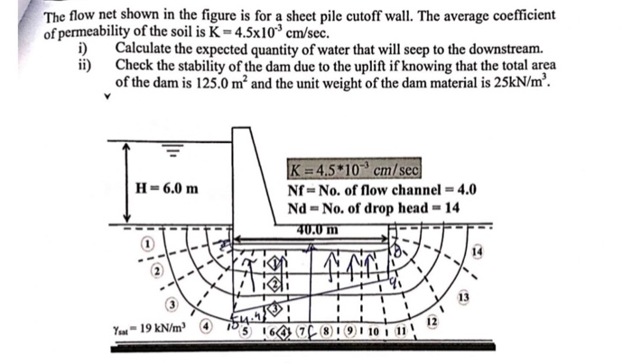 Solved The flow net shown in the figure is for a sheet pile | Chegg.com