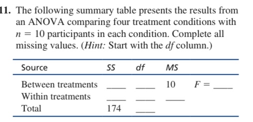 Solved The following summary table presents the results from | Chegg.com