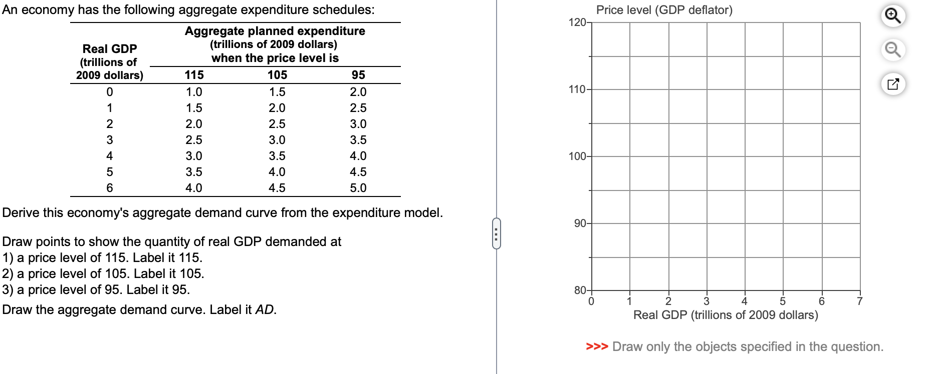 Solved An economy has the following aggregate expenditure | Chegg.com