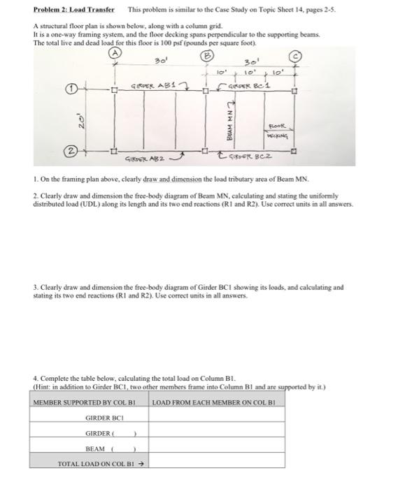 Solved Problem 2: Load Transfer This problem is similar to | Chegg.com