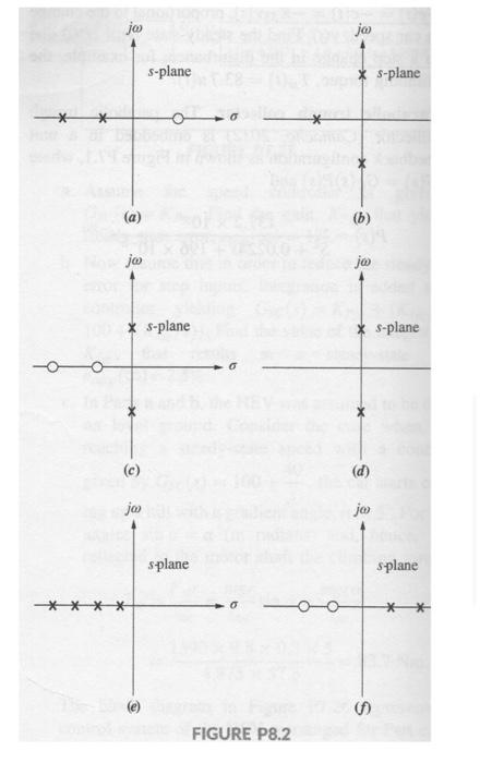 Solved 2. Sketch the general shape of the root locus for | Chegg.com