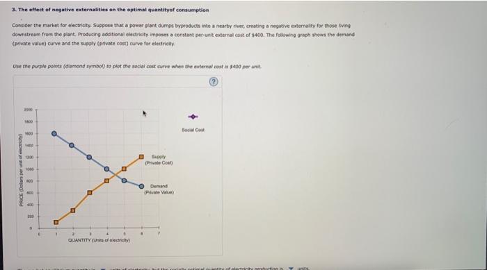 Solved 3. The effect of negative externalities on the | Chegg.com