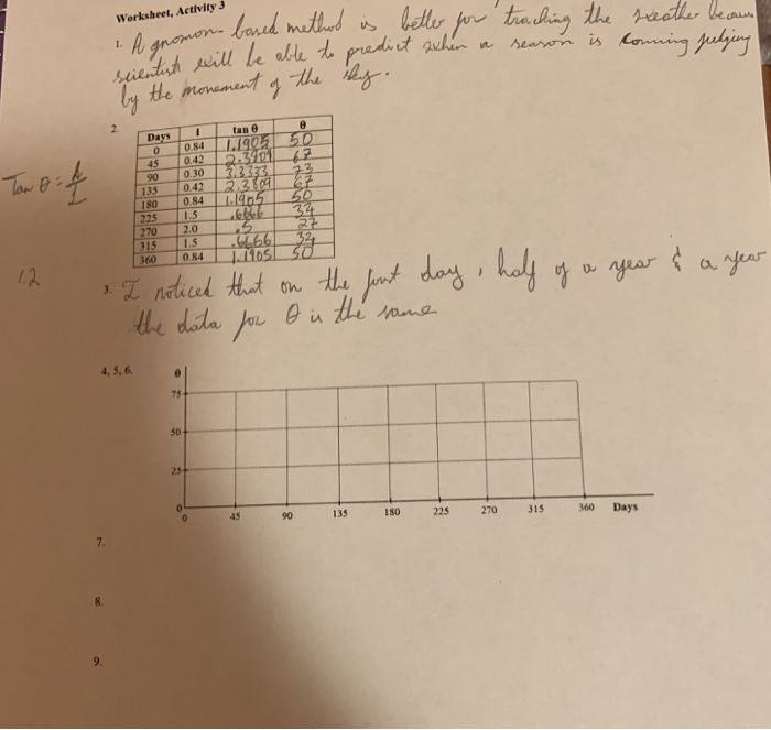 Solved Activity 3: Shadowland - the Sequel The shadow plot, | Chegg.com
