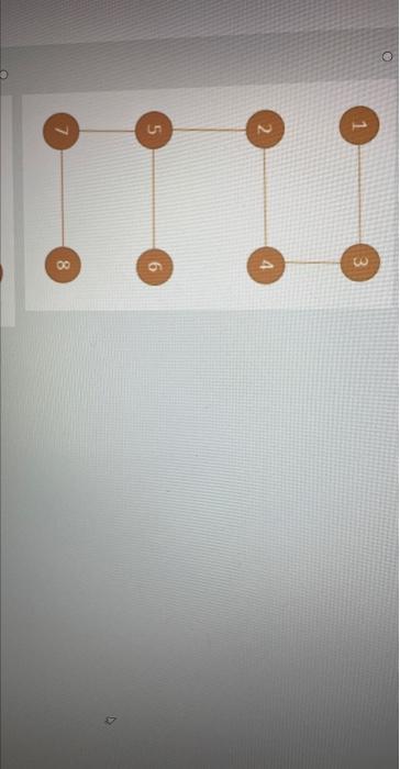 Solved Using the cycle detection algorithm discussed in the | Chegg.com Solved Using the cycle detection algorithm discussed in the | Chegg.com