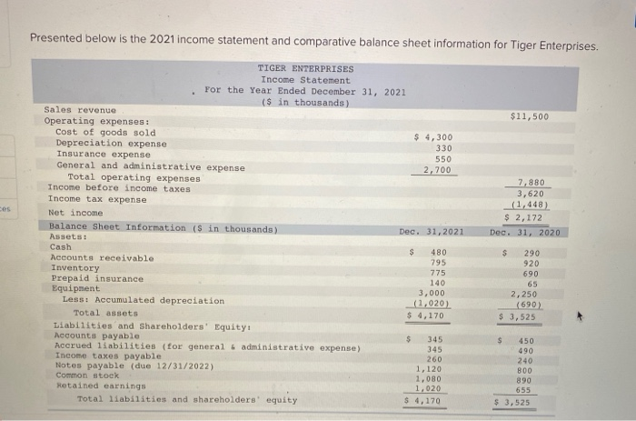Solved Presented below is the 2021 income statement and | Chegg.com