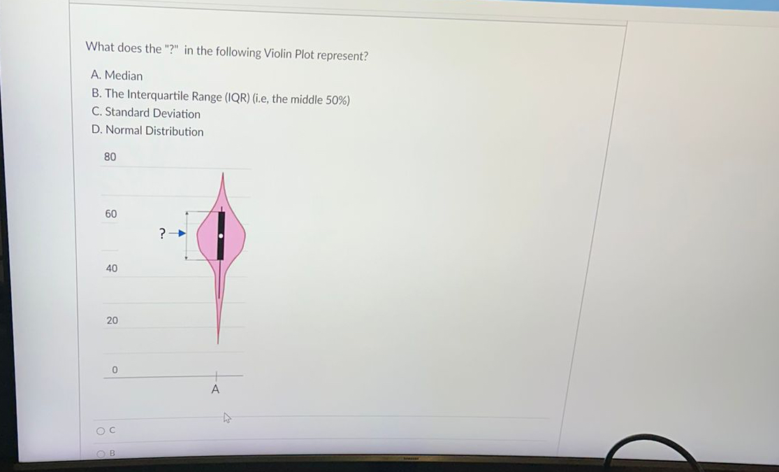Solved What does the "?" ﻿in the following Violin Plot | Chegg.com