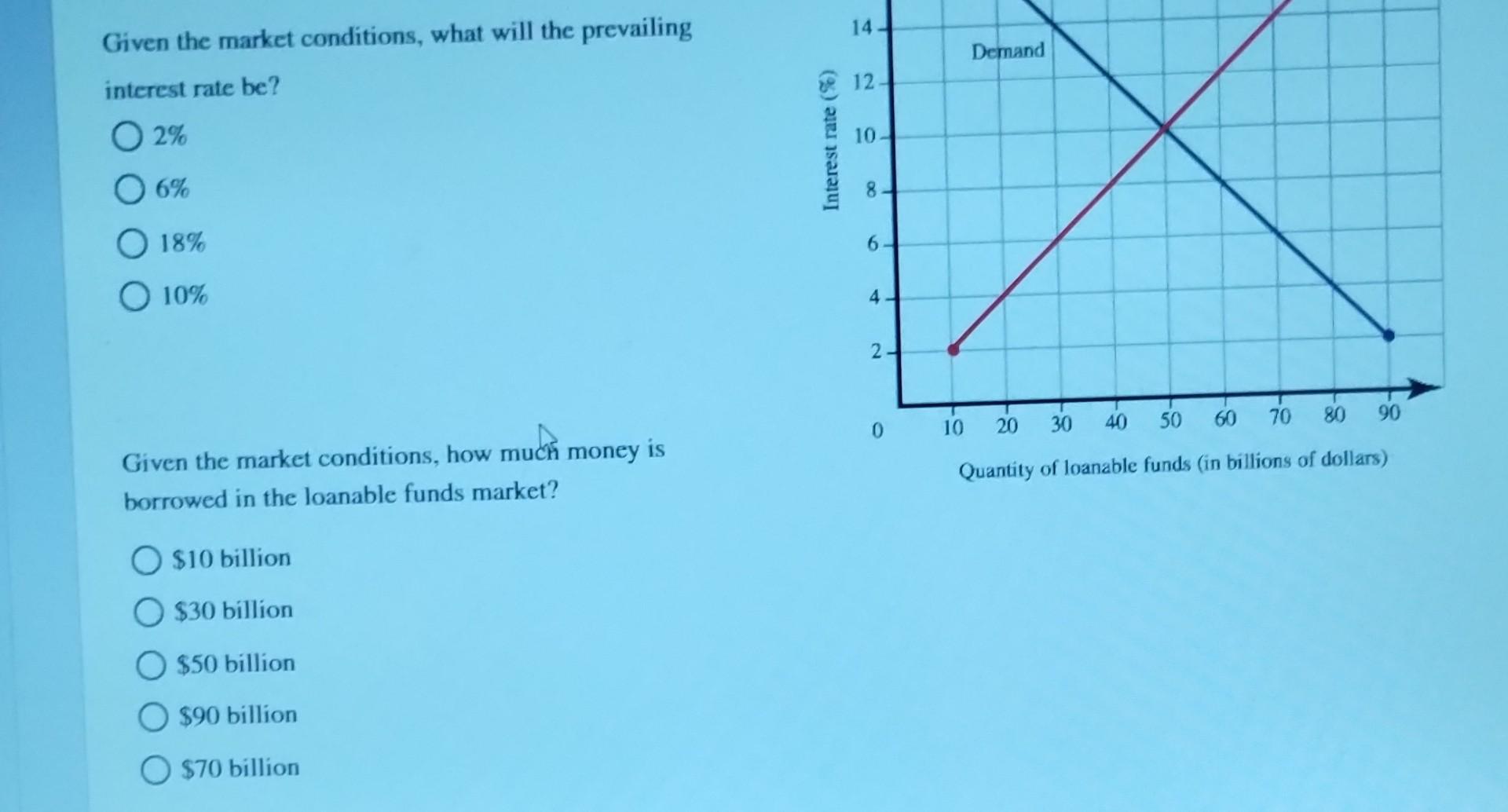 Solved Please use the graph to answer the questions. Given | Chegg.com