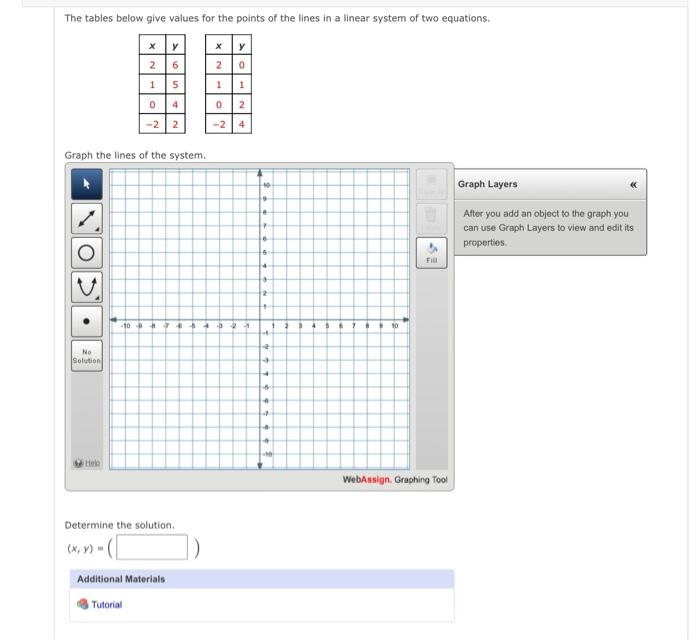 Solved The tables below give values for the points of the | Chegg.com