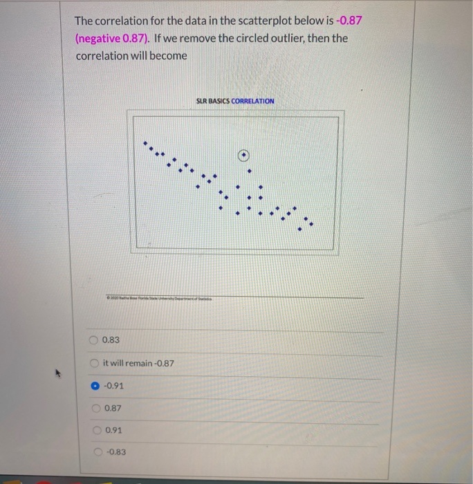 Solved The correlation for the data in the scatterplot below | Chegg.com