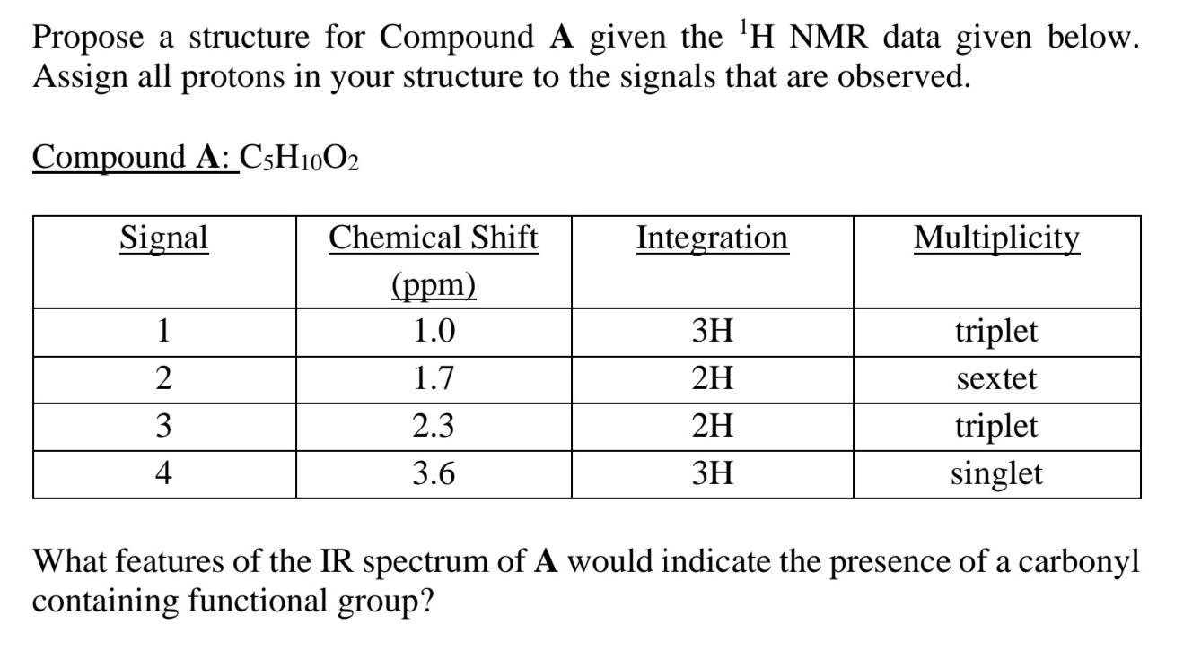 Solved Propose a structure for Compound A given the ?1H ﻿NMR | Chegg.com