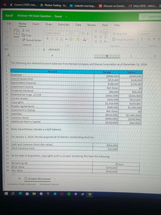 Solved The following are selected account balances from | Chegg.com