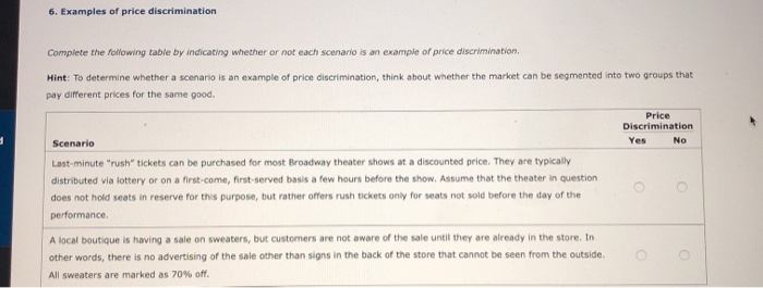 Solved 6. Examples of price discrimination Complete the | Chegg.com