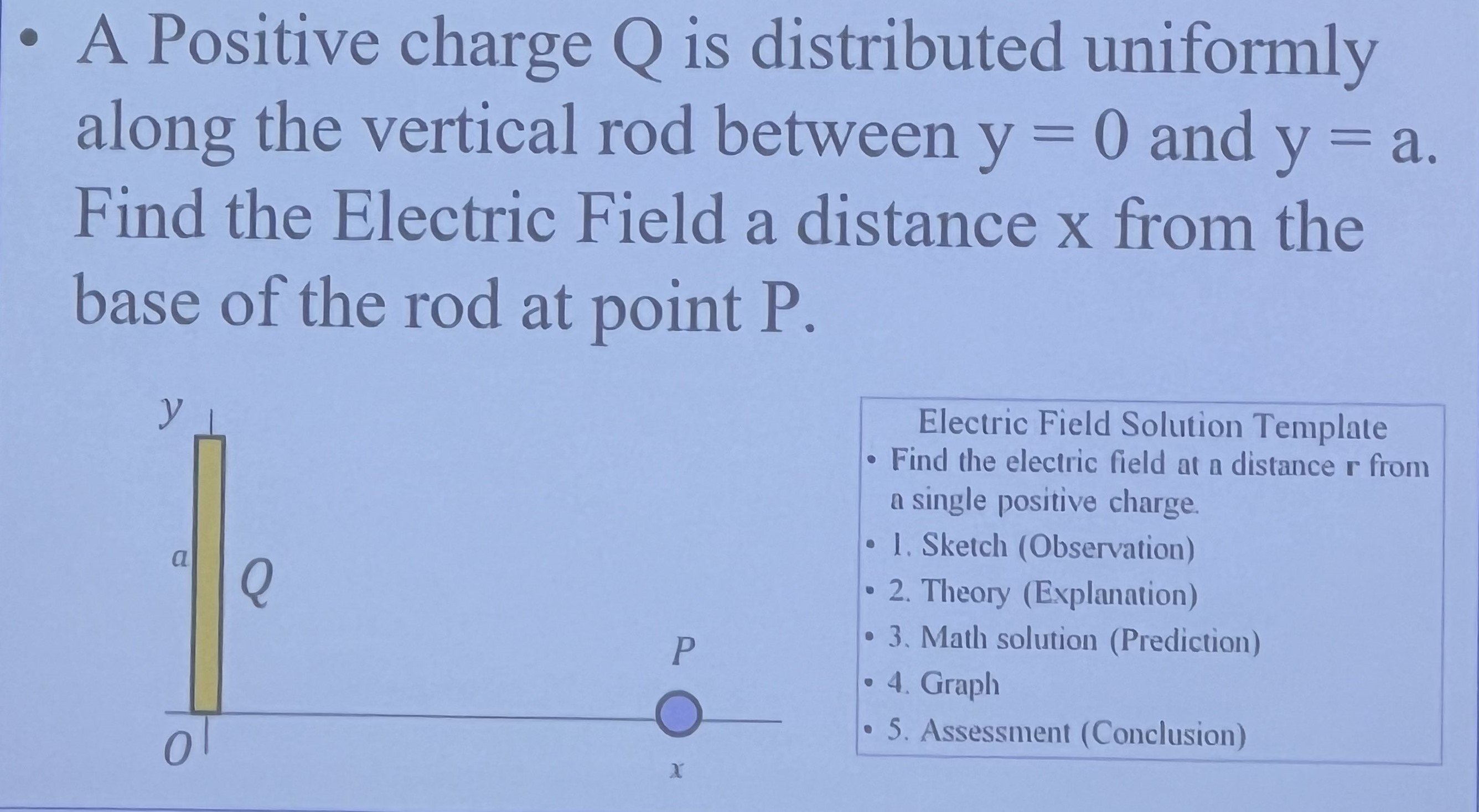 Solved A Positive charge Q ﻿is distributed uniformlyalong | Chegg.com