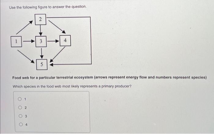Solved Which of the following is an example of biological | Chegg.com