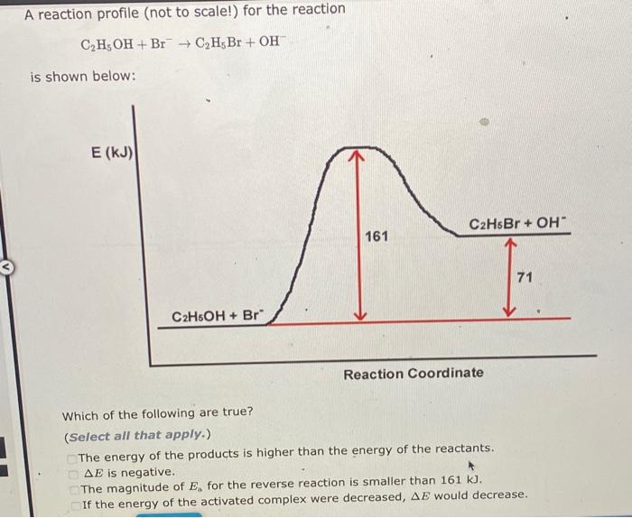 Solved A reaction profile (not to scale!) for the reaction | Chegg.com