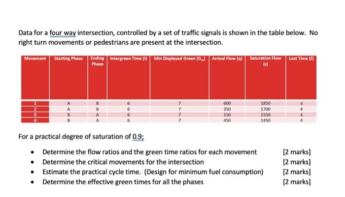 Solved Data for a four way intersection, controlled by a set | Chegg.com