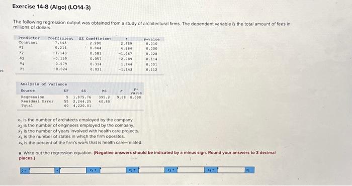 Solved The following regression output was obtained from a | Chegg.com