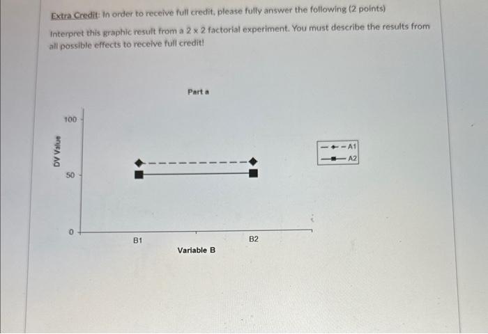 Solved Extra Credit: in order to receive full credit, please | Chegg.com