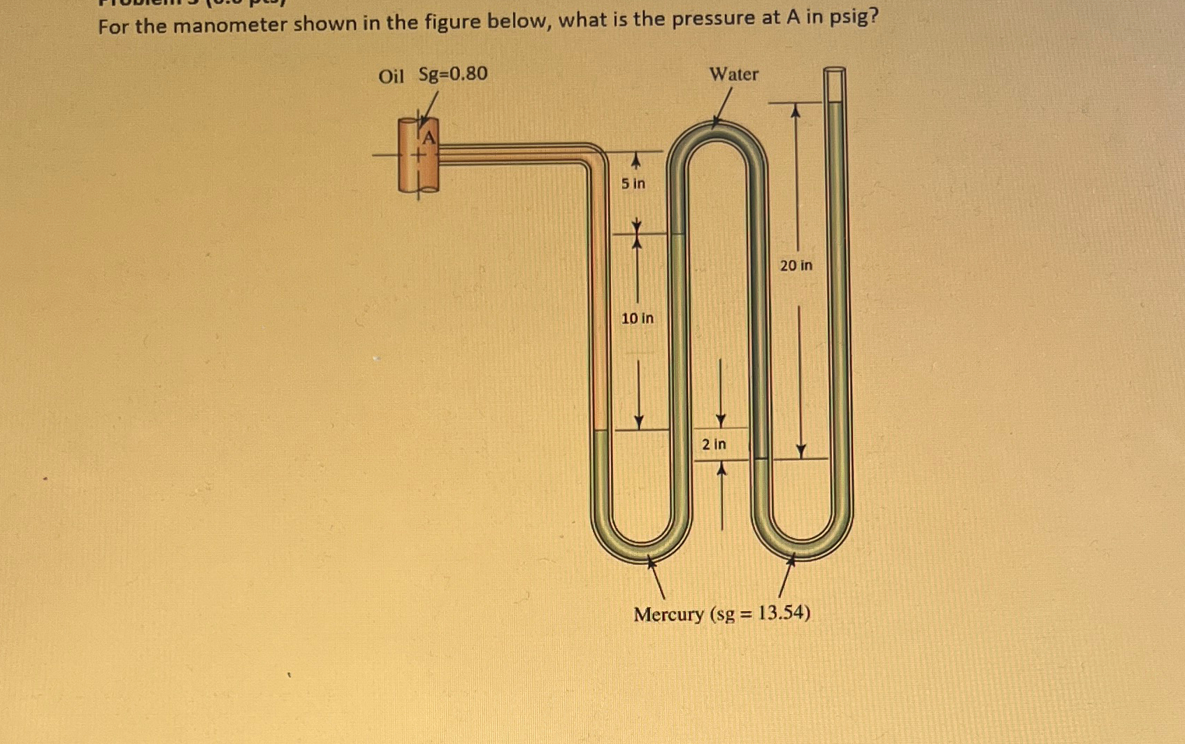 Solved For the manometer shown in the figure below, what is | Chegg.com