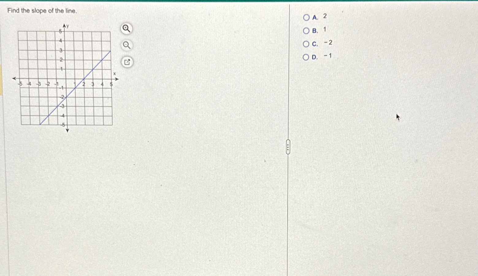 Solved Find the slope of the line.A. 2B. 1C. -2D. -1 | Chegg.com