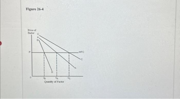 Solved Figure 26-4Refer to Figure 26-4. Let AA and MFC | Chegg.com