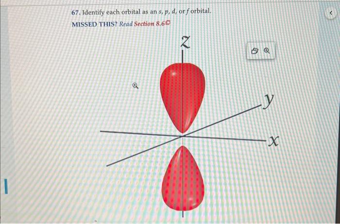 Solved 67. Identify each orbital as an s,p,d, or f orbital. | Chegg.com