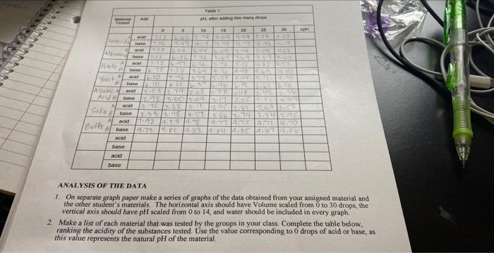 ANALYSIS OF THE DATA 1. On separate graph paper make | Chegg.com