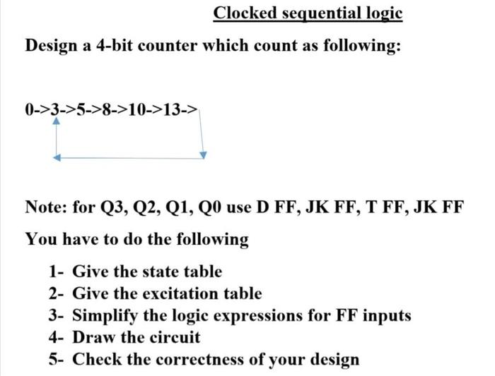 Solved Clocked sequential logic Design a 4-bit counter which | Chegg.com