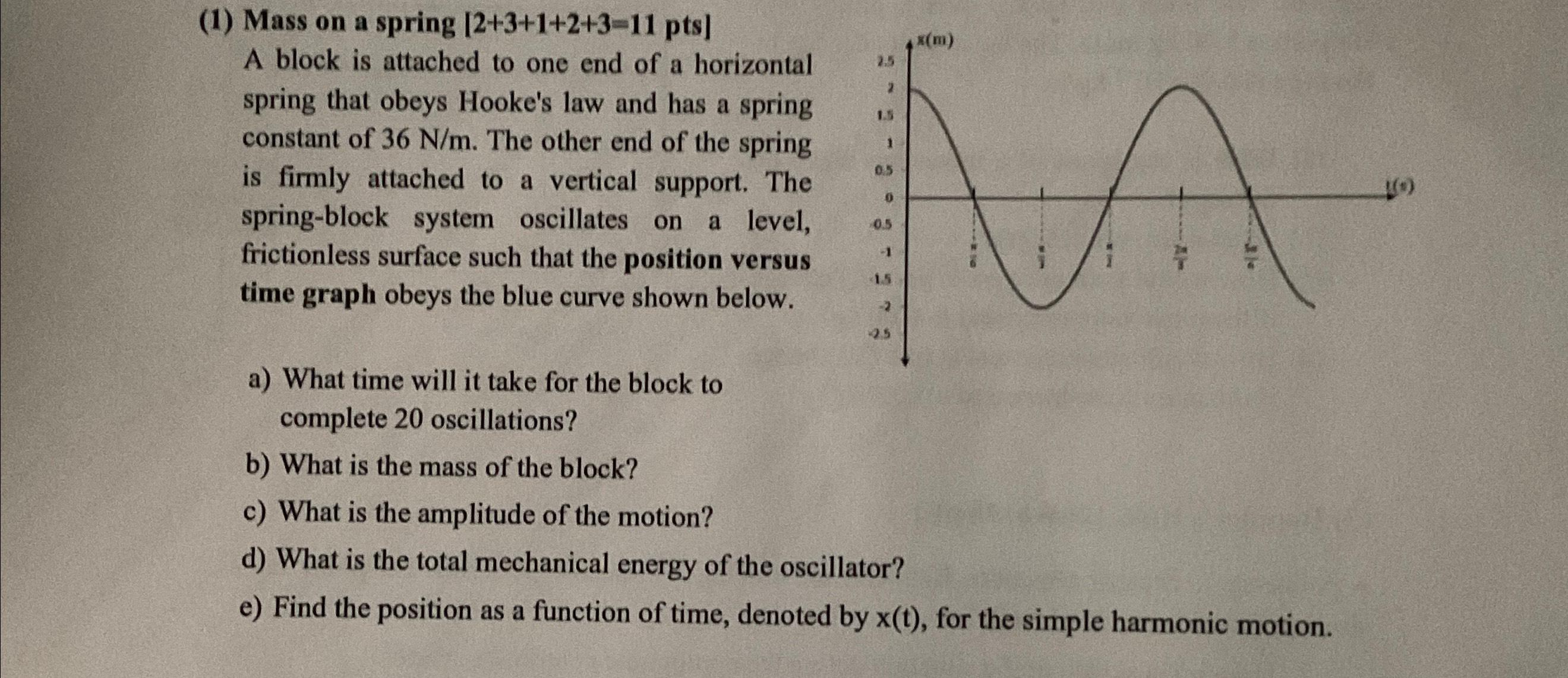 Solved (1) ﻿Mass on a spring 2+3+1+2+3=11ptsA block is | Chegg.com