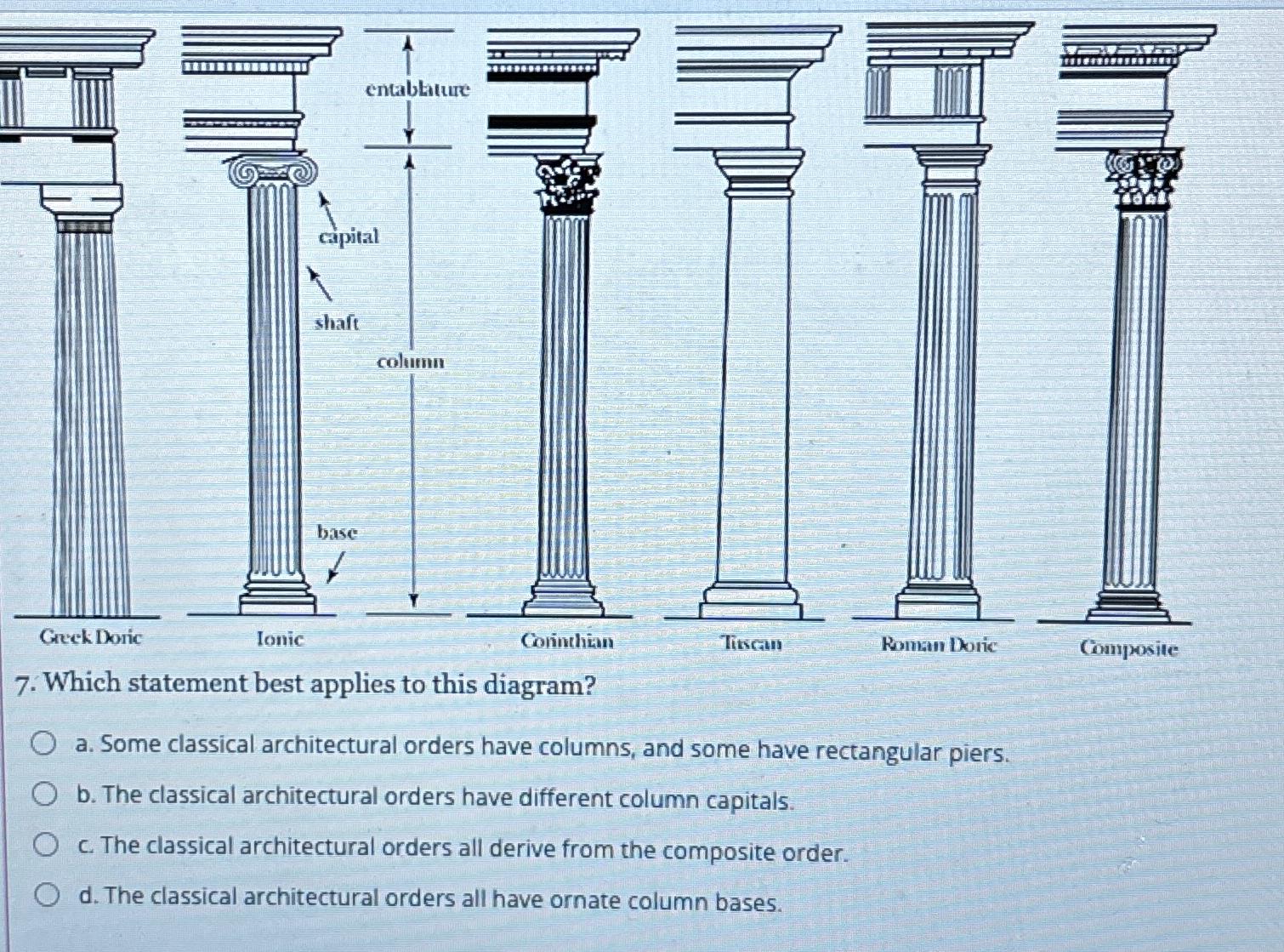 Solved Which statement best applies to this diagram?a. ﻿Some | Chegg.com