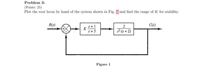 Solved Problem 3: (Points: 25) Plot the root locus by hand | Chegg.com