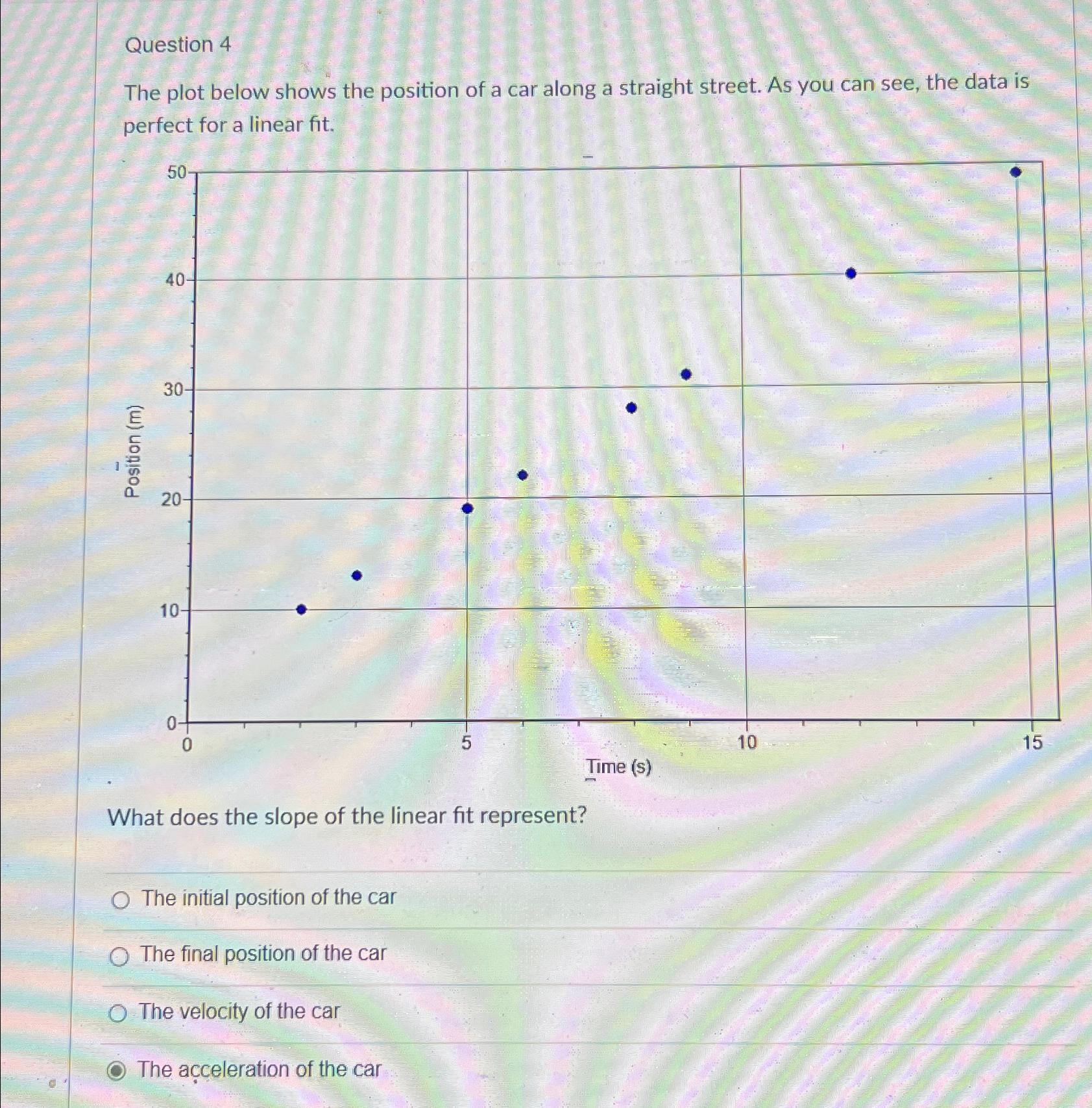 Solved Question 4The plot below shows the position of a car | Chegg.com