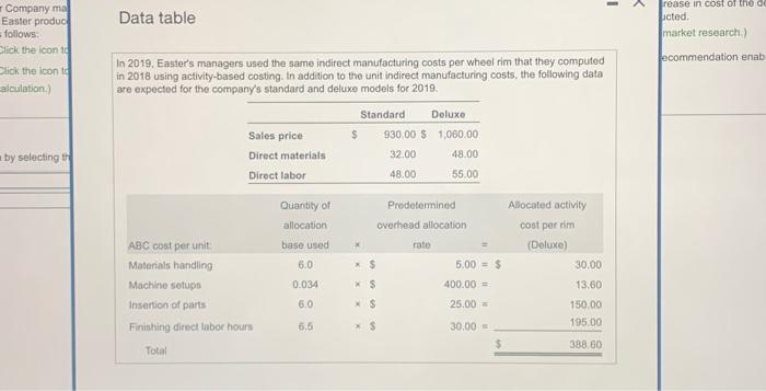 Solved Hello, could an expert please help me with chapter 19 | Chegg.com