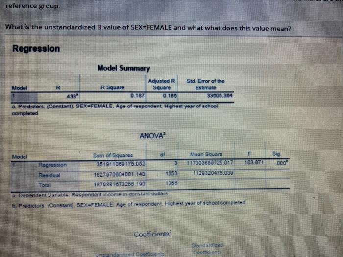 Solved Regression Model Summary Adjusted R Std. Error of the | Chegg.com