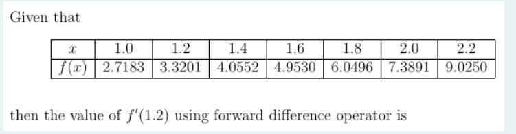 Solved Given thatthen the value of f'(1.2) ﻿using forward | Chegg.com
