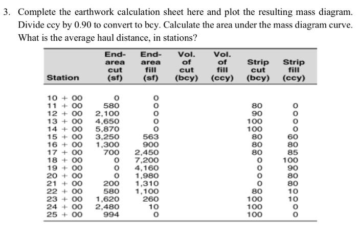 Solved Complete the earthwork calculation sheet here and | Chegg.com