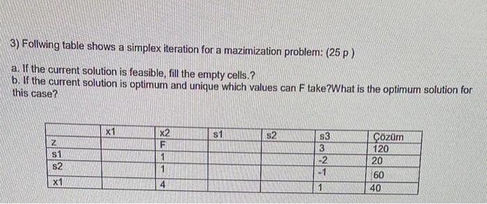 Solved 3) Follwing table shows a simplex iteration for a | Chegg.com