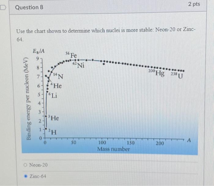 Solved Use the chart shown to determine which nuclei is more | Chegg.com