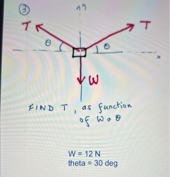 Solved FIND 1 , as juncisun of ω∘θ W=12 N theta =30deg | Chegg.com