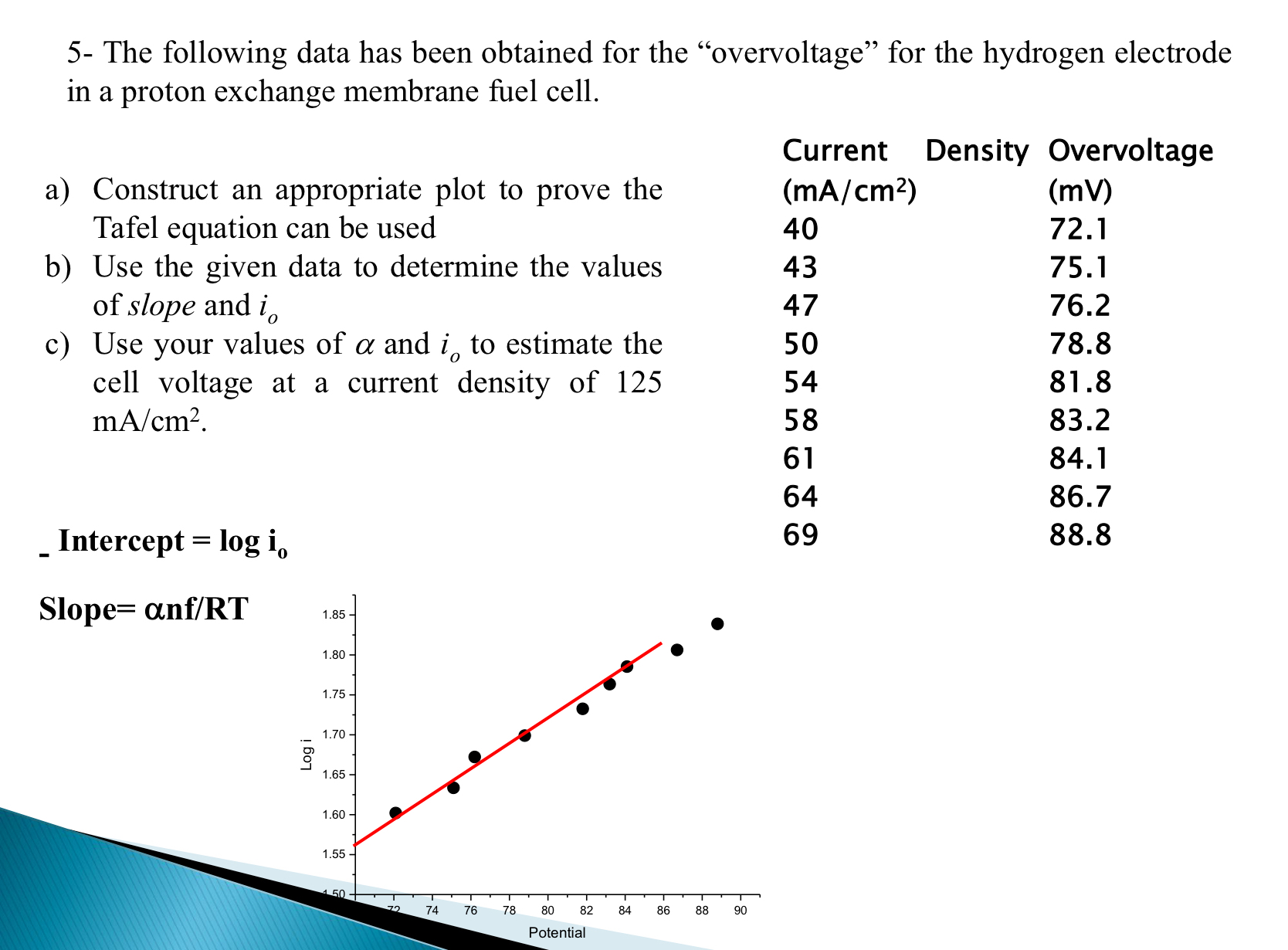 Solved 5- ﻿The following data has been obtained for the | Chegg.com