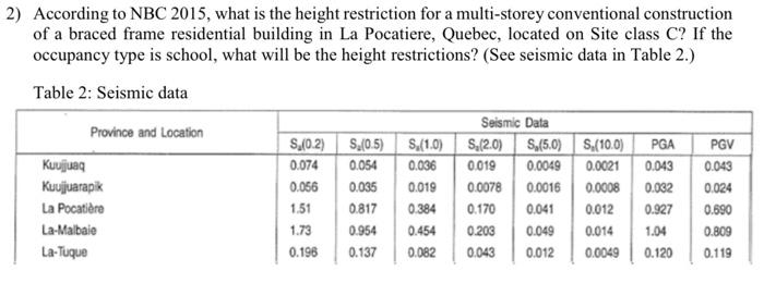 Solved 2) According to NBC 2015, what is the height | Chegg.com