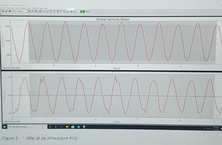 Solved PROCEDURE 1. Attach the spring to a horizontal rod | Chegg.com