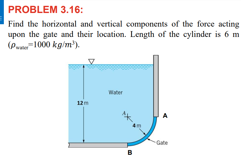 Solved PROBLEM 3.16:Find the horizontal and vertical | Chegg.com
